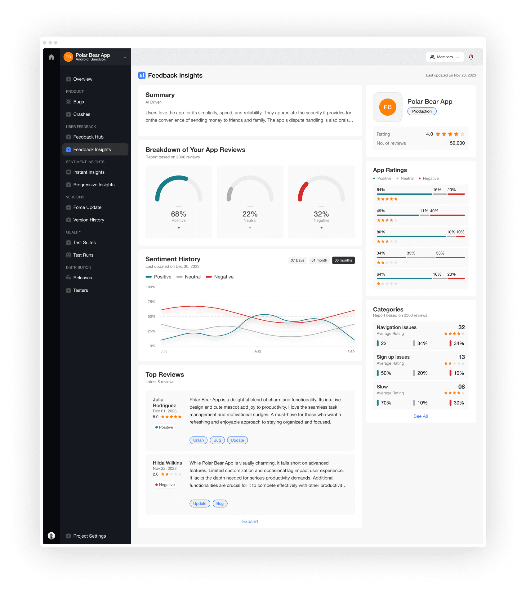 Fusion | AI Insights